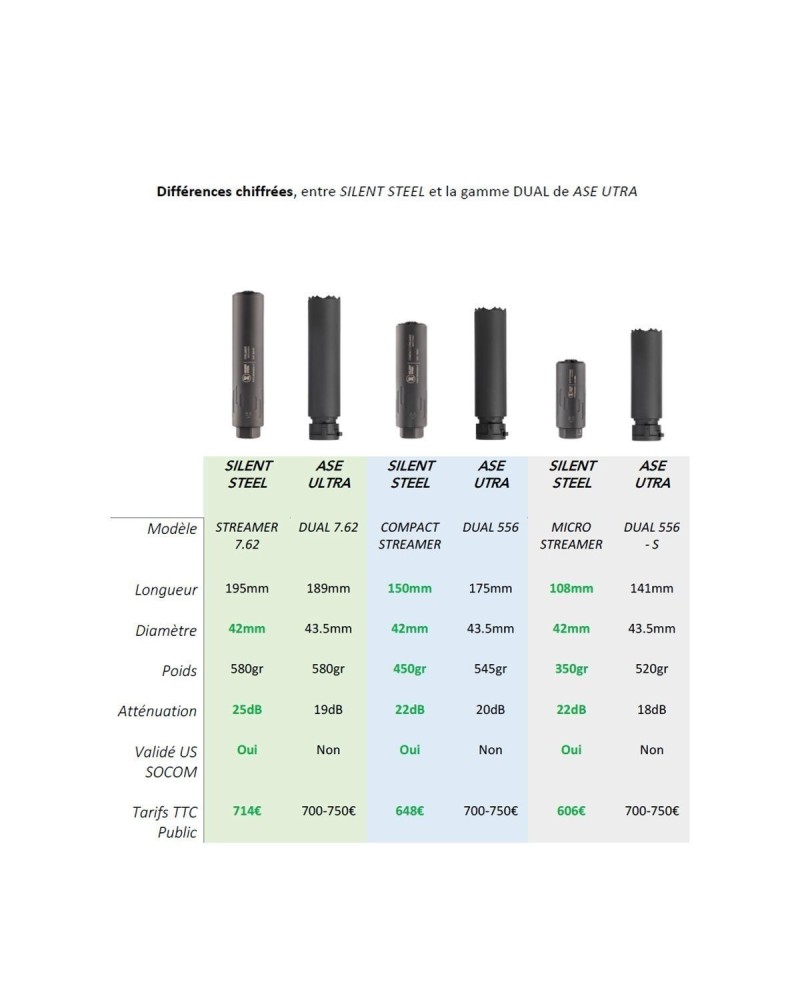 silencieux silent steel COMPACT STREAMER ACIER FILETAGE DIRECT 9mm Noir